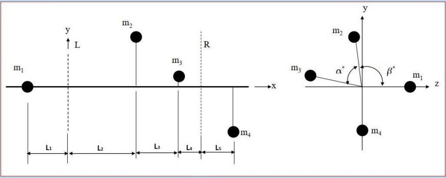 Solved 1: balancing masses from the axis of rotation to the | Chegg.com