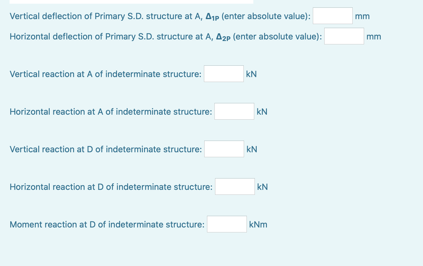 Solved Using the method of consistent deformations (force | Chegg.com