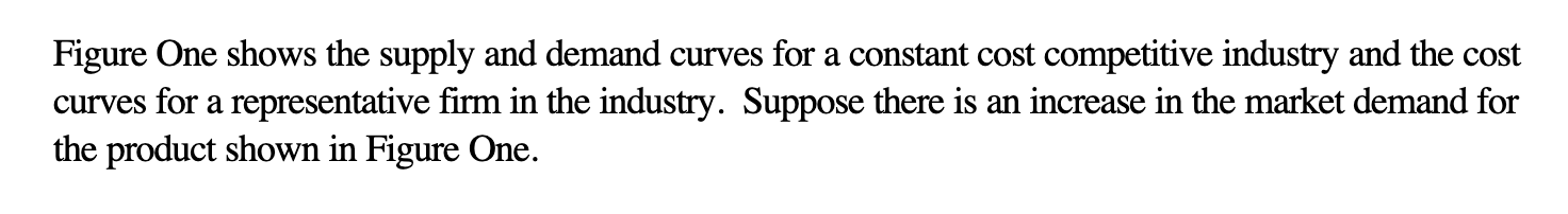 Solved Figure One shows the supply and demand curves for a | Chegg.com