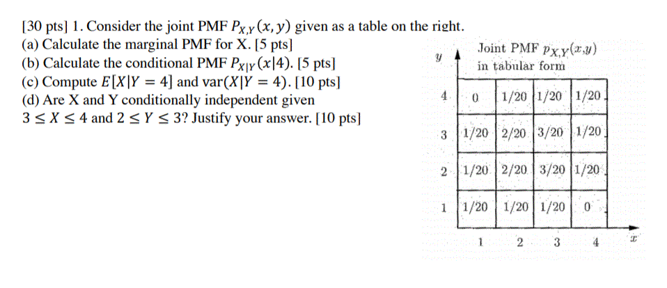 Solved [30 pts) 1. Consider the joint PMF Pxy(x,y) given as | Chegg.com