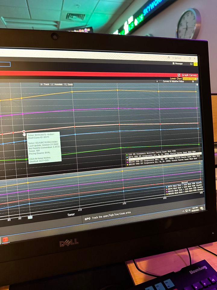 In Bloomberg, go to the GC function and graph the | Chegg.com