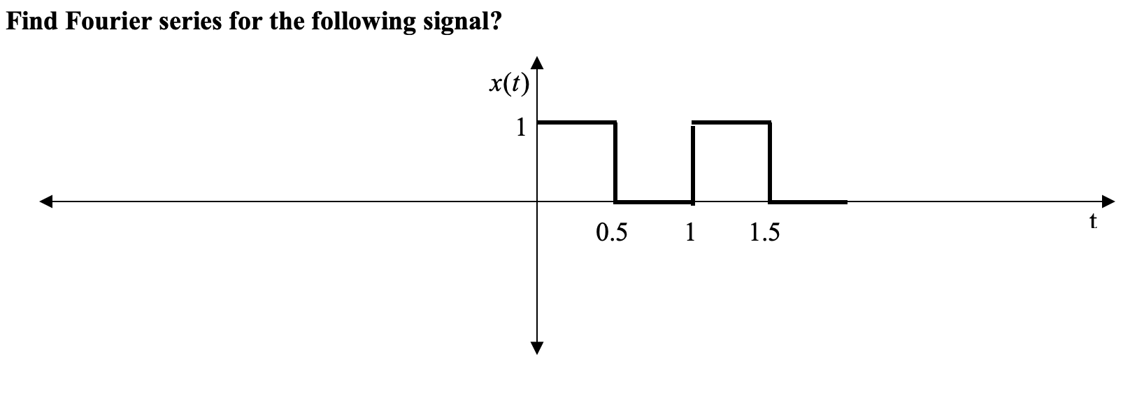 Solved Find Fourier series for the following signal?Find | Chegg.com Solved Find Fourier series for the following signal?Find | Chegg.com