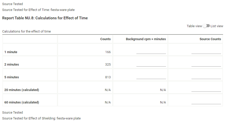 Solved Determine the average background radiation. Report | Chegg.com