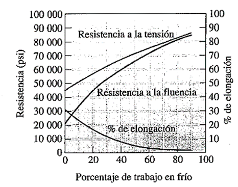 Instructions: Solve the following problem by | Chegg.com