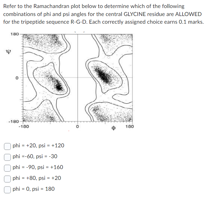 Solved Refer to the Ramachandran plot below to determine | Chegg.com