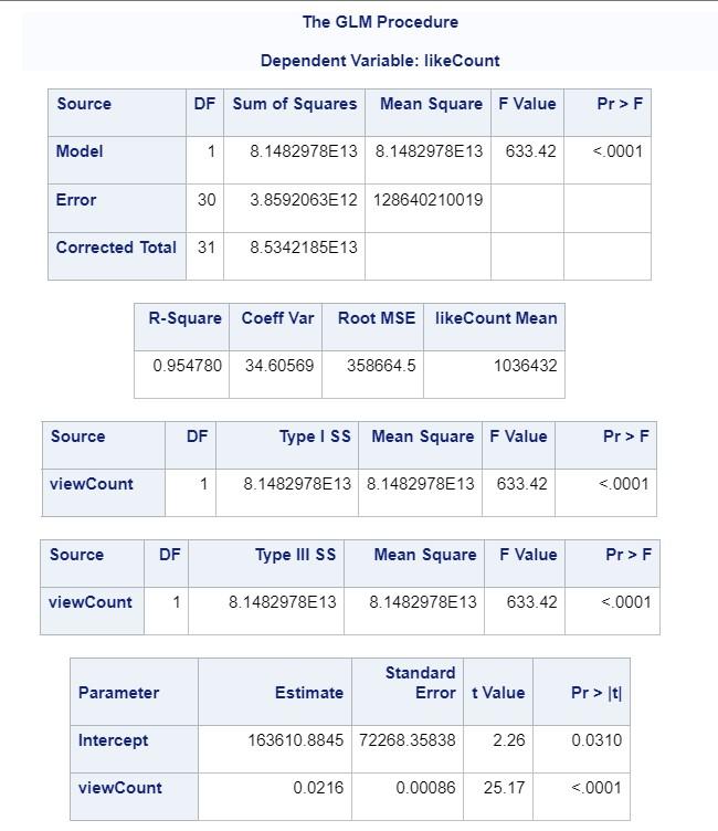 a) Indicate if each assumption for fitting a simple | Chegg.com