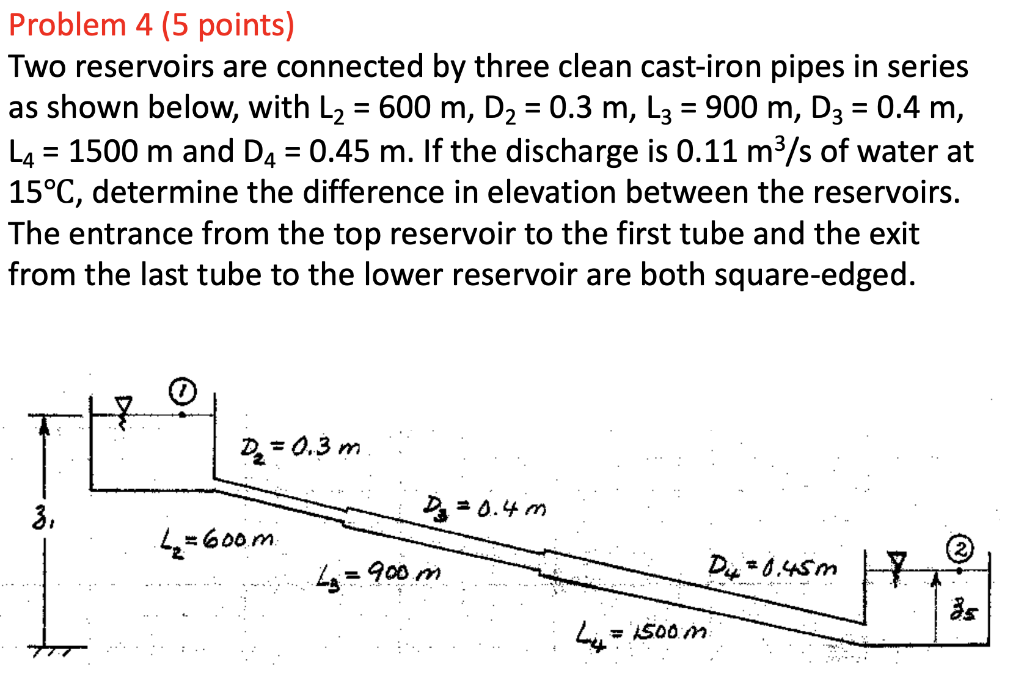 Solved Problem 4 (5 points) Two reservoirs are connected by | Chegg.com