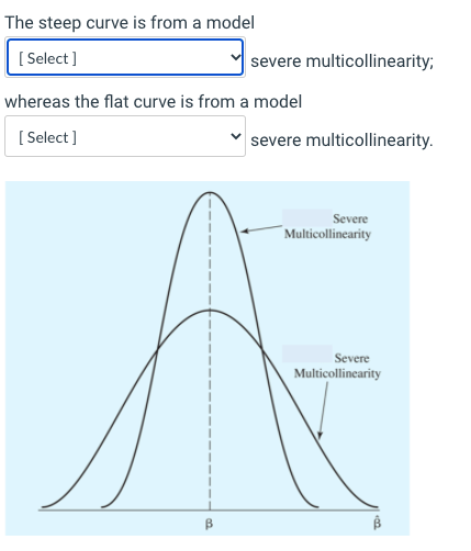 Solved The steep curve is from a model [Select] severe | Chegg.com