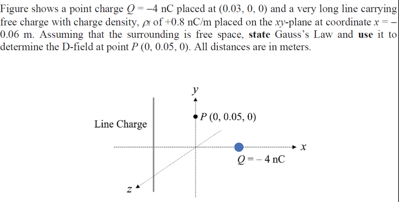 Solved Figure shows a point charge Q=−4nC placed at | Chegg.com