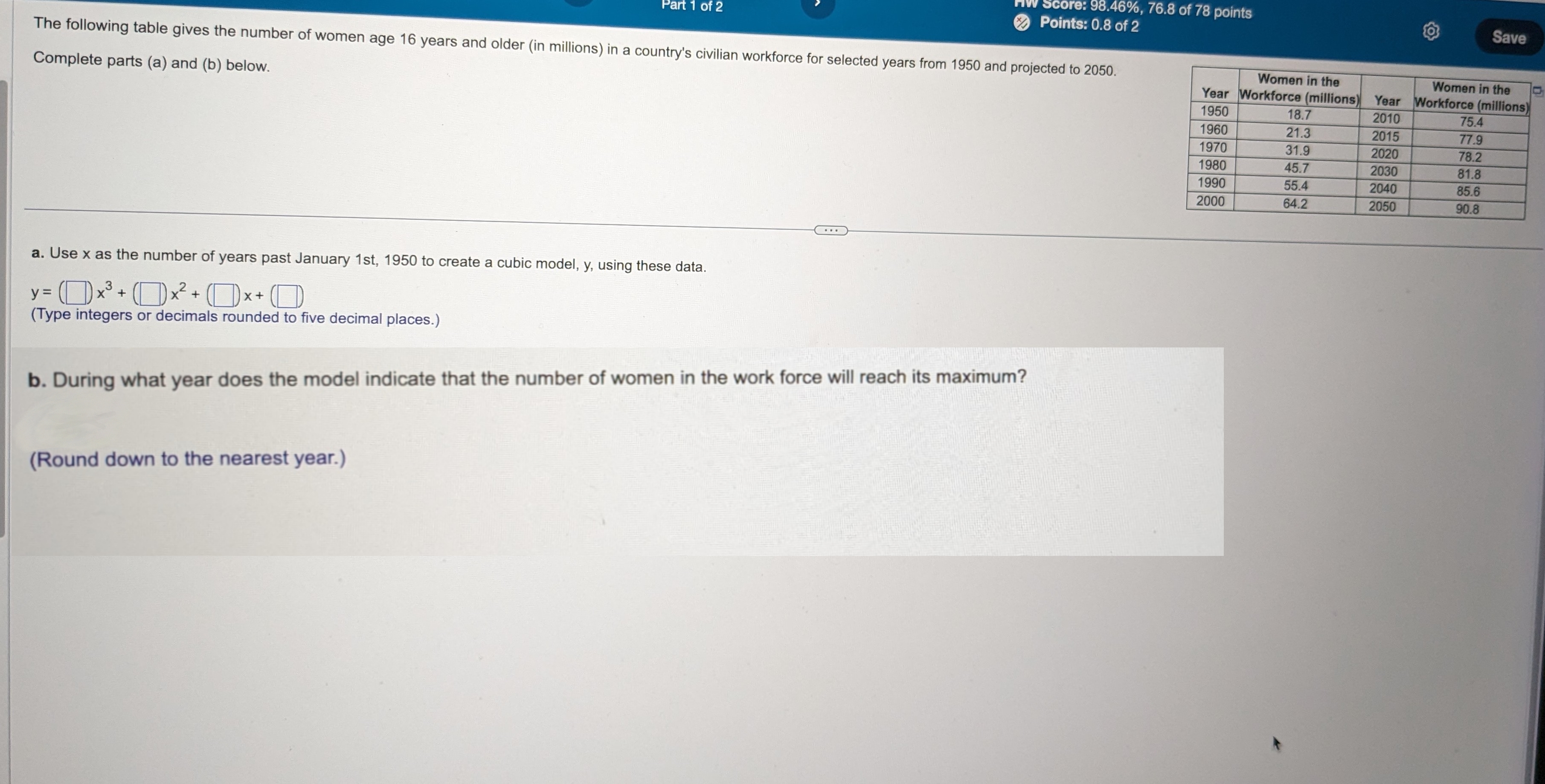 Solved The following table gives the number of women age 16 | Chegg.com