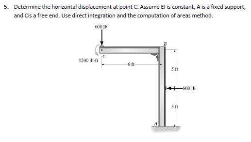 Solved 5. Determine the horizontal displacement at point C. | Chegg.com