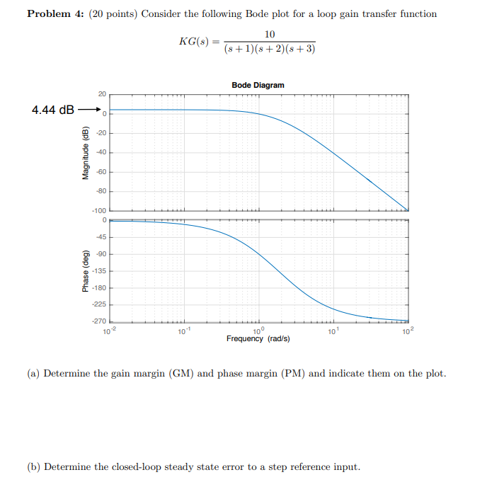 Solved Problem 4 20 Points Consider The Following Bode
