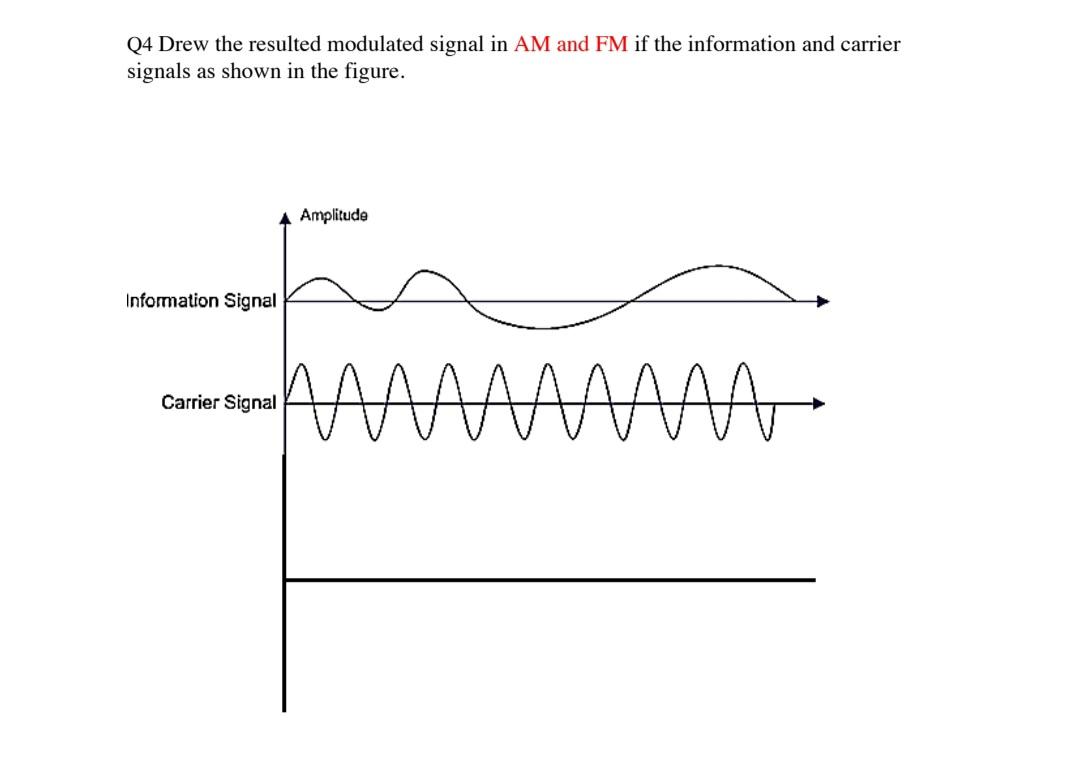 Solved Q4 Drew the resulted modulated signal in AM and FM if | Chegg.com