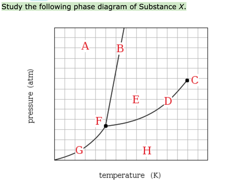 Solved A pure solid sample of Substance X is put into an | Chegg.com