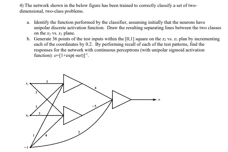 Solved 4) The network shown in the below figure has been | Chegg.com