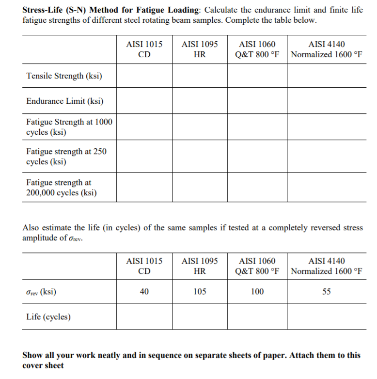 Solved Stress-Life (S-N) Method for Fatigue Loading: | Chegg.com