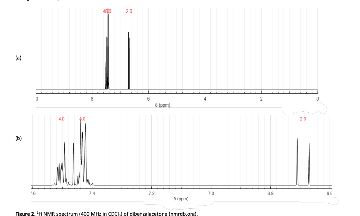 Solved IH NMR Spectrum Complete the following table using | Chegg.com