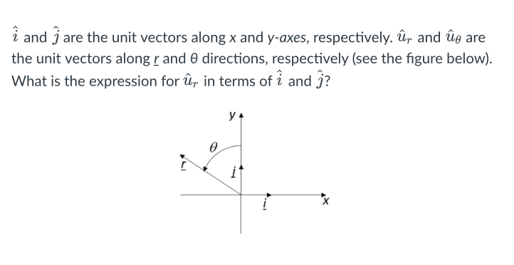 Solved and are the unit vectors along x and y-axes, | Chegg.com