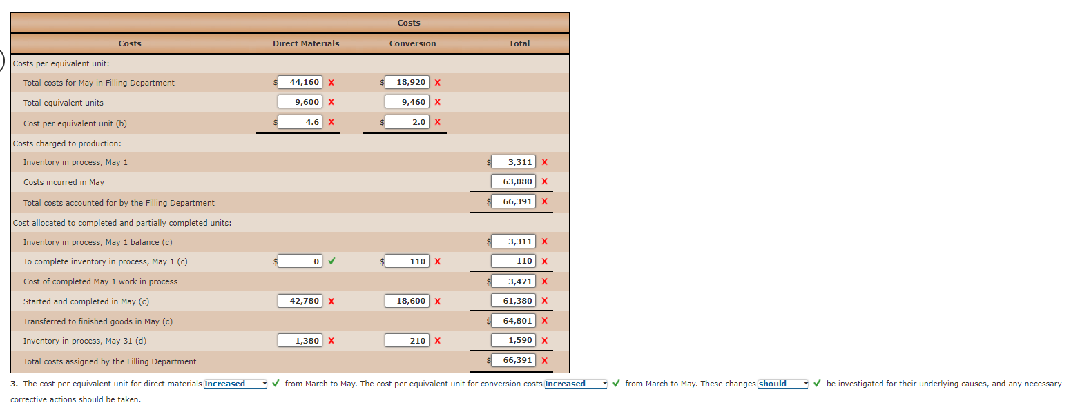 Solved Work in Process Account Data for Two Months; Cost of | Chegg.com