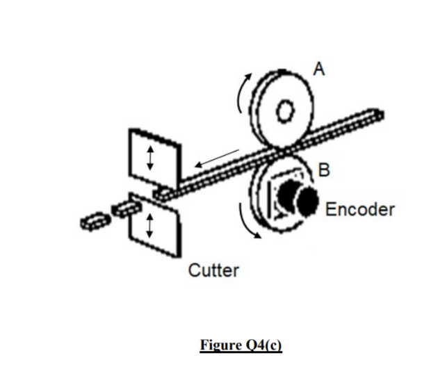 Solved (c) A caddy packing machine would apply a rotary | Chegg.com