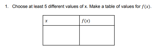 Solved Function: = 1/x a.) Make new tables for 𝑦 = | Chegg.com