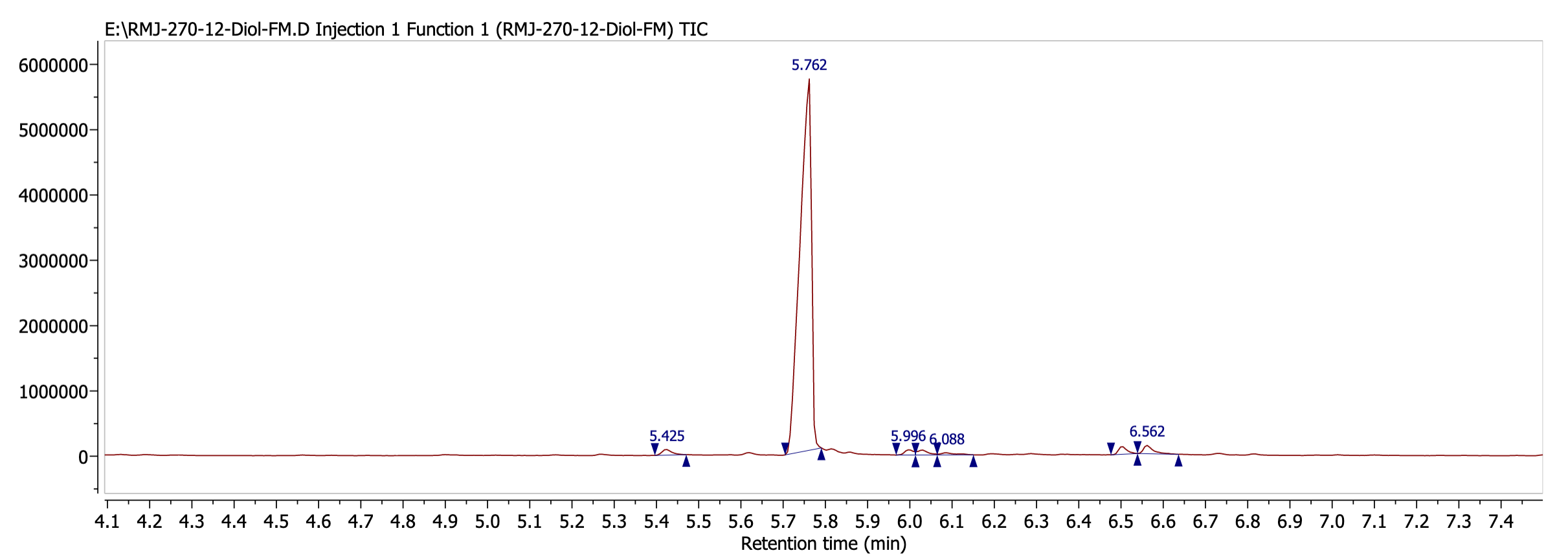 based solely on your spectra data, propose the | Chegg.com