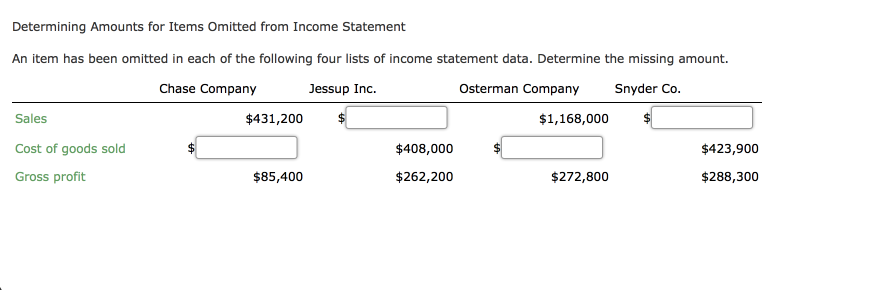 Solved Determining Amounts for Items Omitted from Income | Chegg.com