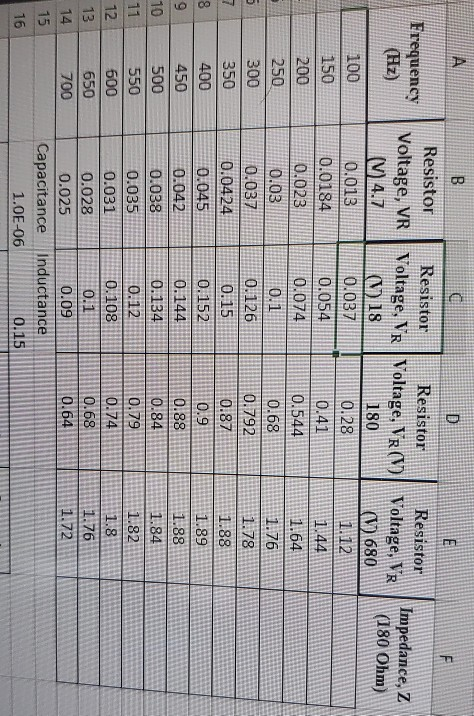Solved Based upon the data in the lab instructions and Ohms | Chegg.com