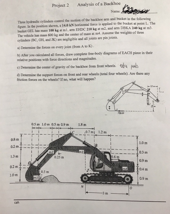 Solved Analysis of a Backhoe Name: Project 2 Three hydraulic | Chegg.com