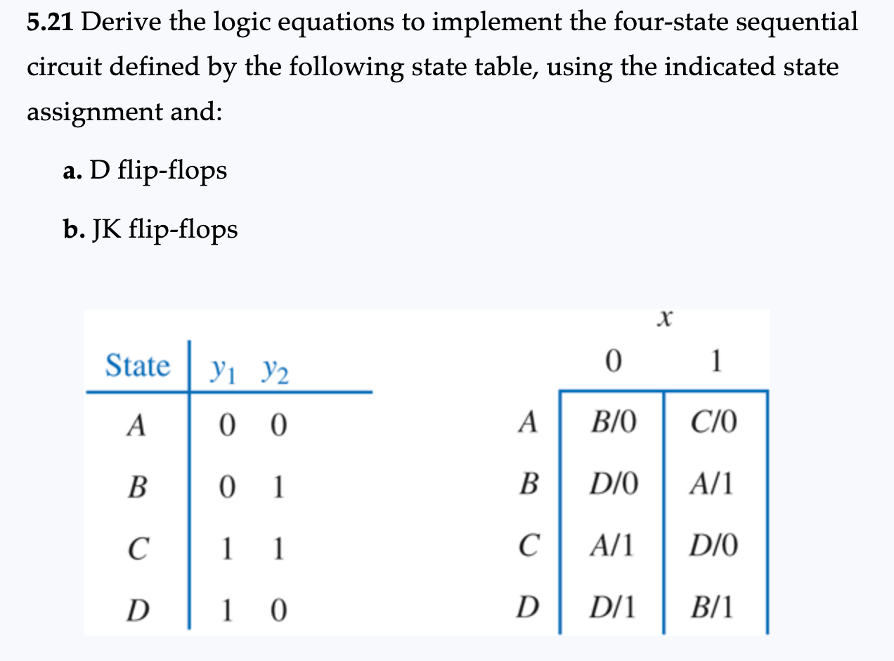 Solved 5.21 Derive the logic equations to implement the | Chegg.com
