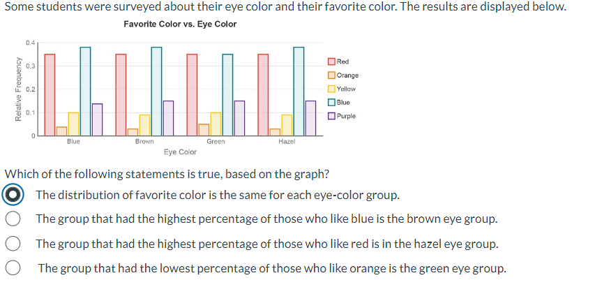 Some students were surveyed about their eye color and | Chegg.com
