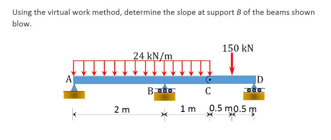 Solved Using the virtual work method, determine the slope at | Chegg.com