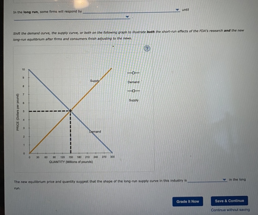 Solved Short-run and long-run effects of a shift in demand | Chegg.com