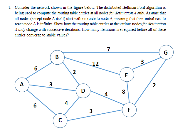 Solved 1. Consider the network shown in the figure below. | Chegg.com