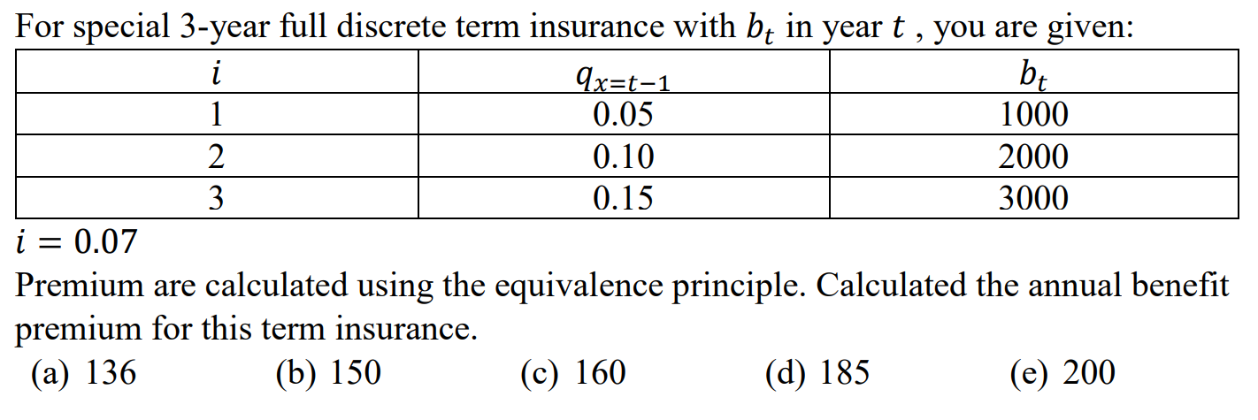 For special 3-year full discrete term insurance with | Chegg.com