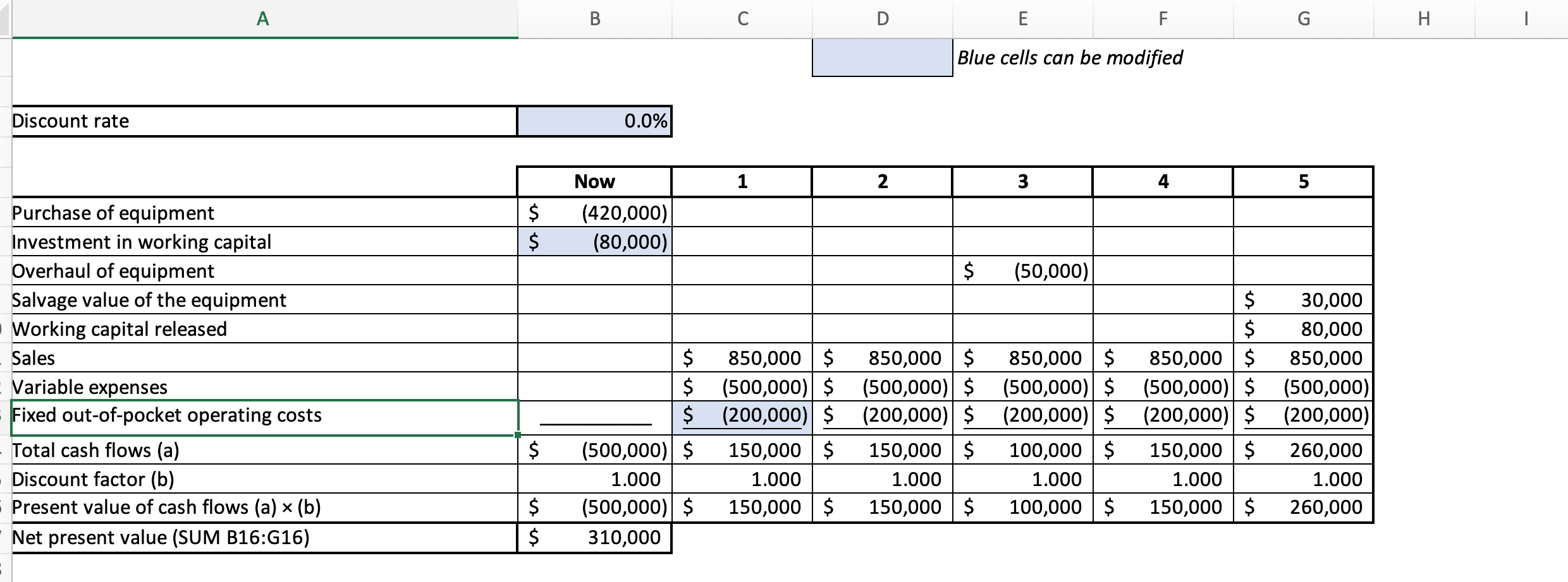 Excel Analytics 14-1 (Static) Part 2 2. Refer to the | Chegg.com