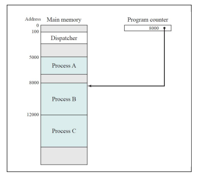 Solved The following isthe example fromchapter 3 of | Chegg.com