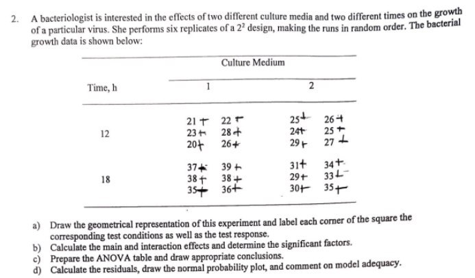 Solved A bacteriologist is ﻿interested in ﻿the effects of | Chegg.com