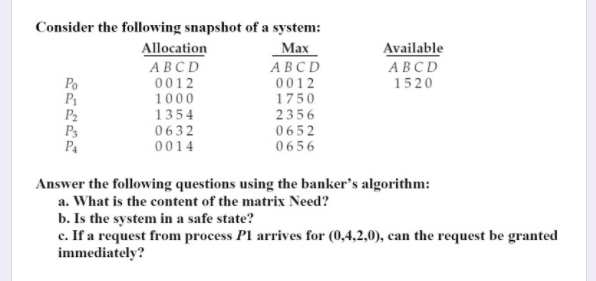 Solved Consider the following snapshot of a system: | Chegg.com