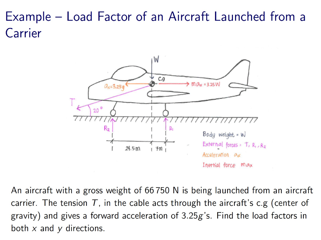 Solved Example – Load Factor of an Aircraft Launched from a | Chegg.com