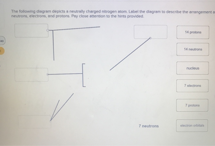 Solved The following diagram depicts a neutrally charged | Chegg.com Solved The following diagram depicts a neutrally charged | Chegg.com
