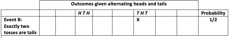 Solved A coin is tossed three times. An outcome is | Chegg.com
