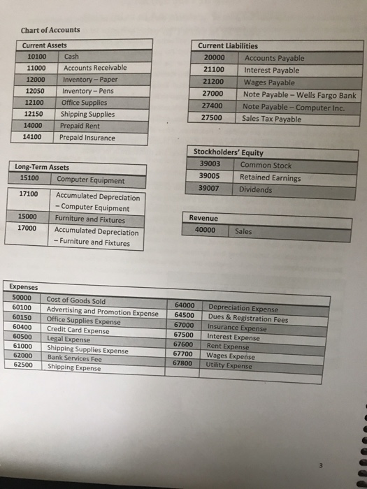 Chart of Accounts Current Liabilities Current Assets | Chegg.com
