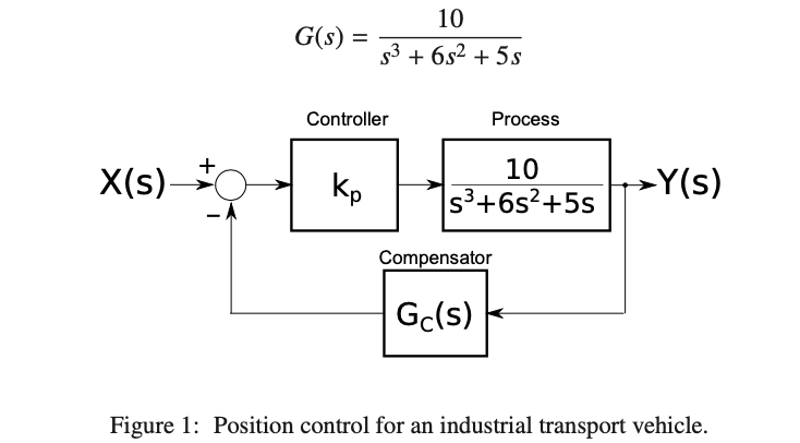 Solved To control the position Y of an industrial | Chegg.com