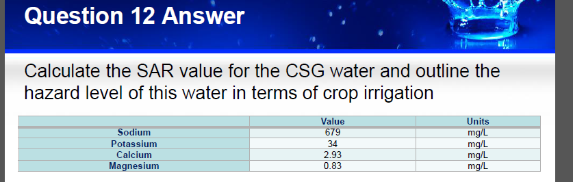 Solved Question 12 Answer Calculate the SAR value for the | Chegg.com