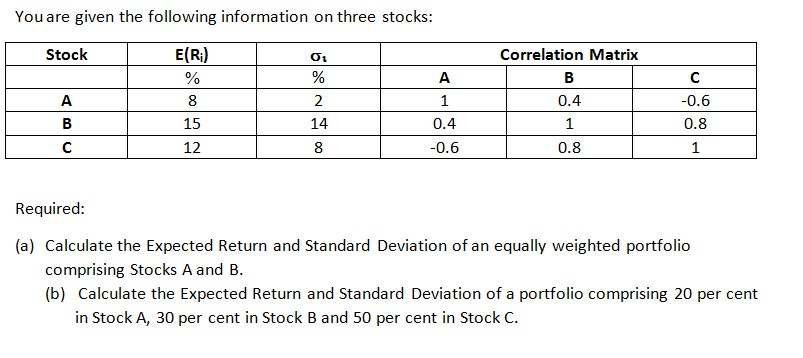 Solved You are given the following information on three | Chegg.com