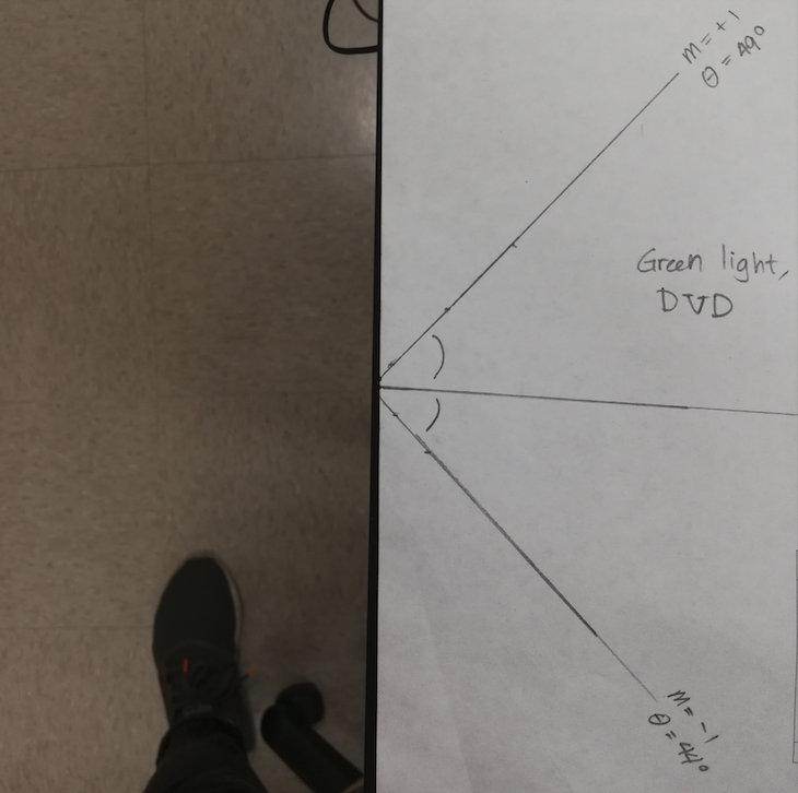 Solved Please find the number of lines per mm on the CD and | Chegg.com