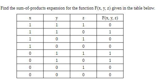 Solved Find the sum-of-products expansion for the function | Chegg.com
