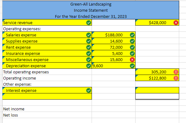 Green-All Landscaping Company maintains its books on | Chegg.com