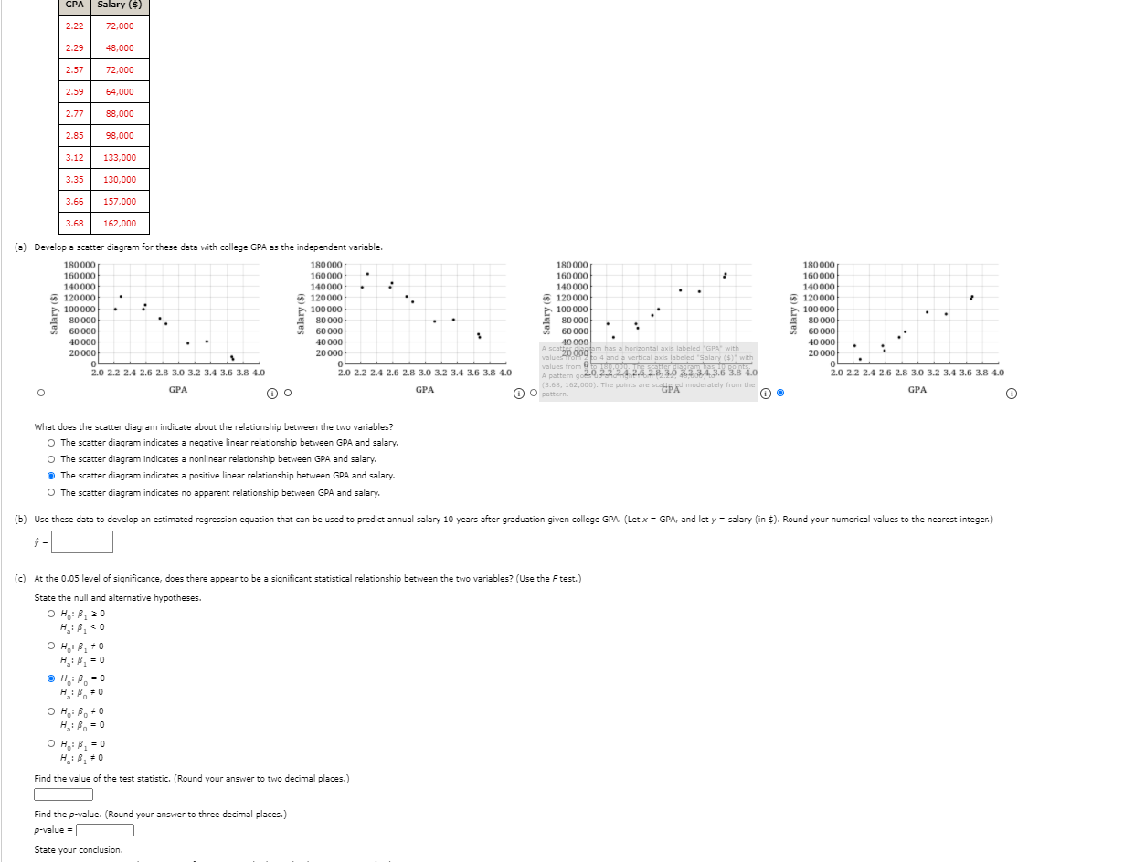 Solved GPA Salary (5) 2.22 72,000 2.29 48,000 2.57 72.000 | Chegg.com